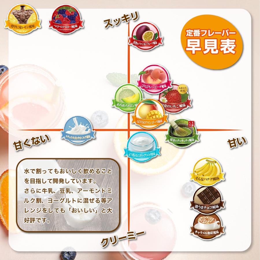 ビーレジェンド WPCプロテイン イッツ・マイ・ライム風味 Oh! my ガトーショコラ風味 1kg 人工甘味料不使用 植物由来甘味料 WPC ビタミン 国内製造 :blna:ビーレジェンド ...