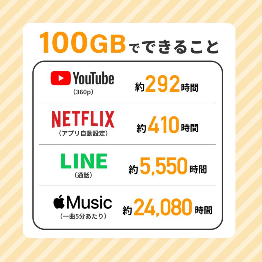 【リチャージSIM】10GB/180日 eSIM プリペイド ギガリチャージで繰り返し利用可能 国内データ通信専用 NTTドコモ回線 契約/月額費用不要 リチャージWiFi : リチャージ ...