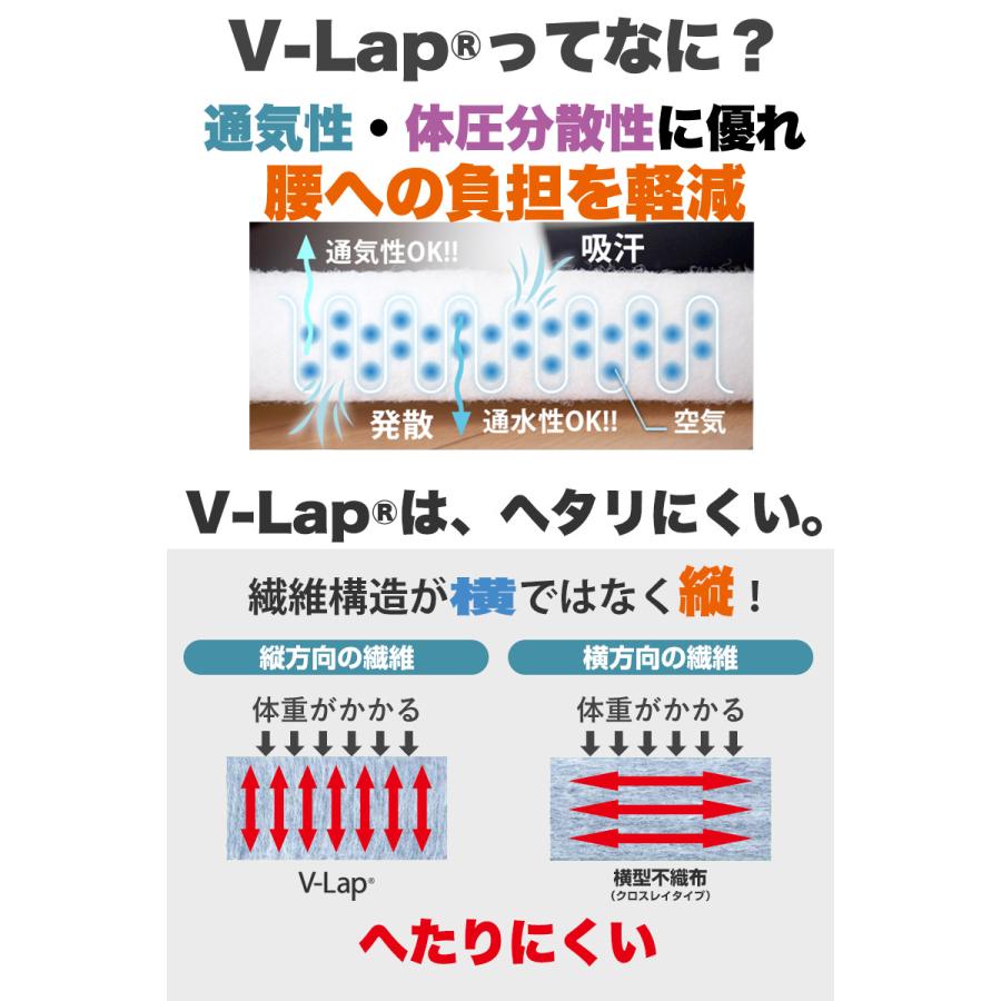 V-LAP使用 マットレス 日本製 耐圧分散 高反発 敷布団 軽量 シングル 抗菌防臭 防ダニ 特殊キルト vlap 腰痛 テイジン ...