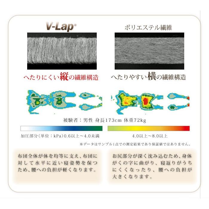 日本製 軽量敷布団 シングル テイジン teijin 敷き布団 敷布団 マットレス マット V-lap vlap : リコメン堂 - 通販 ...