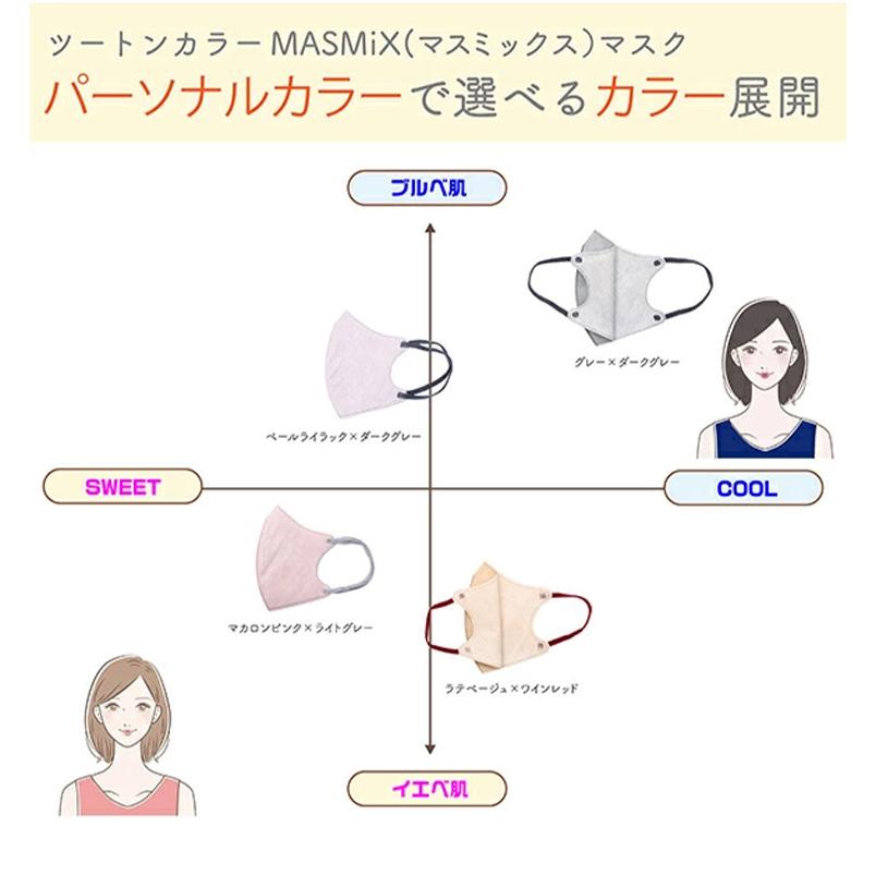 MASMIX 7枚入 マスク マスミックス カラーマスク ツートン ツートンマスク 川本産業 おしゃれ ツートンカラー 代引不可 メール便 : リコメン堂 - 通販 - Yahoo!ショッピング