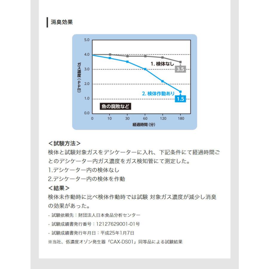 ケンウッド 低濃度オゾン発生器 ソーラータイプ CAX-DS01 車載用 除菌 消臭 イオン ウイルス抑制 :tu-4975514062645:リコメン堂 - 通販 - Yahoo!ショッピング