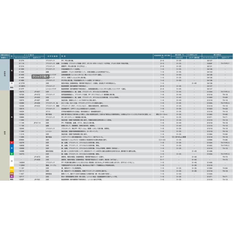 日立 IJP用インク 452065 4136K(500ML) : FactoryShop - 通販 - Yahoo!ショッピング