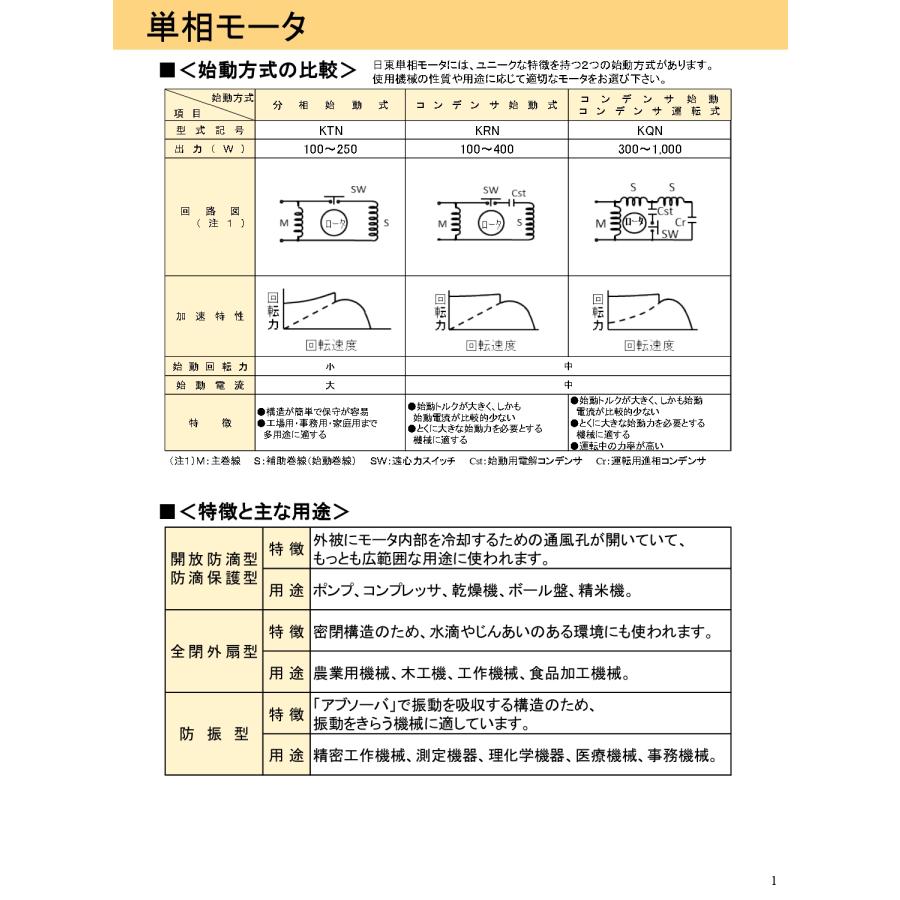 日東電工 単相モーター 0.4kW EFOUP-KRN 4P : FactoryShop - 通販 - Yahoo!ショッピング
