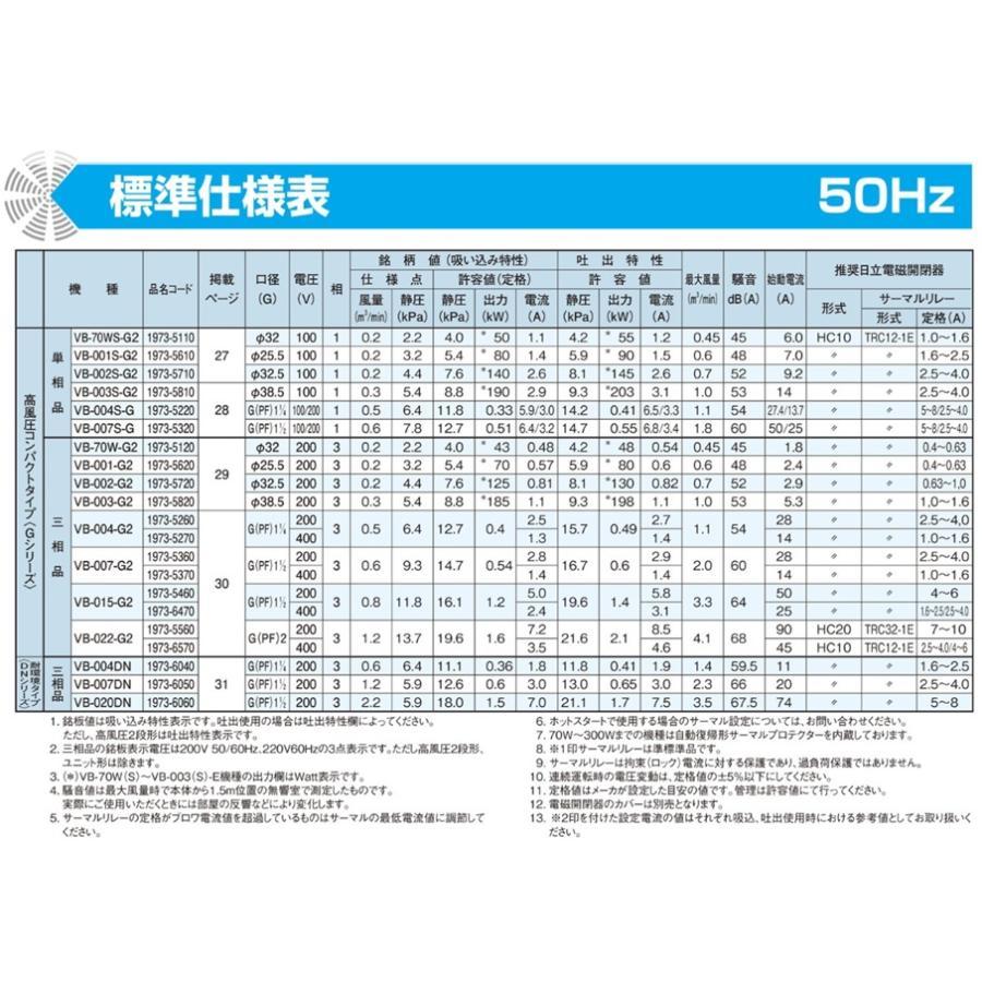 日立 日立産機システム ボルテックスブロワ VB-004S-E 単相100V 単相200V : FactoryShop - 通販 - Yahoo!ショッピング