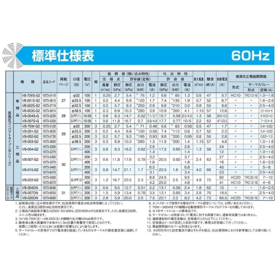 日立 日立産機システム ボルテックスブロワ VB-004S-E 単相100V 単相200V : FactoryShop - 通販 - Yahoo!ショッピング