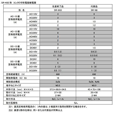 三菱電機 三菱電機(FA) 電磁継電器 コンタクタ形 標準形(交流操作) SR-K63 コイルAC100V 3a3b : リサイクルプロショップ - 通販 - Yahoo!ショッピング