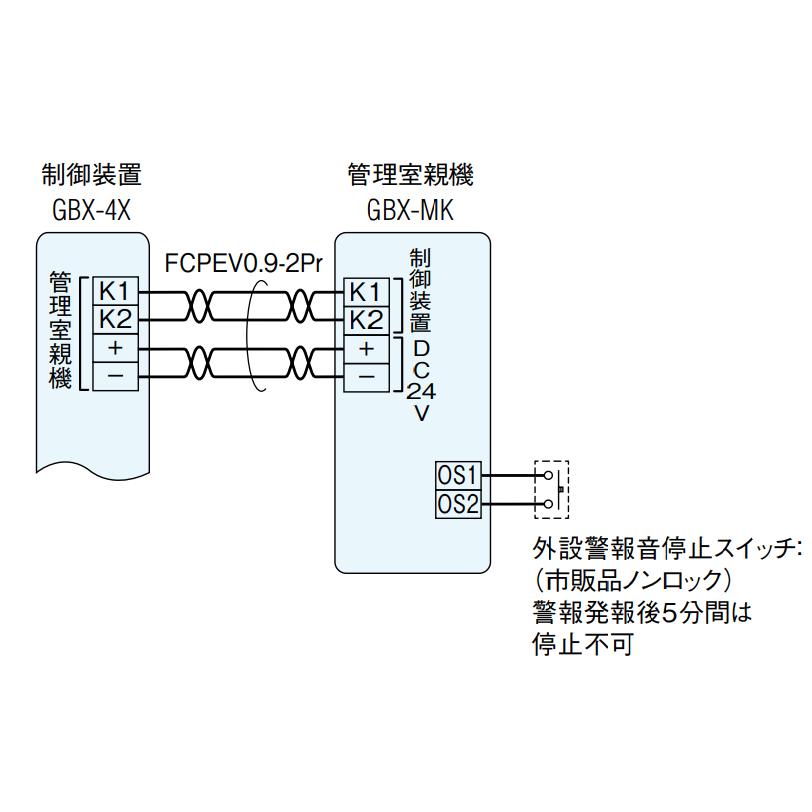 アイホン 管理室親機 GBX-MK : リサイクルプロショップ - 通販 - Yahoo!ショッピング