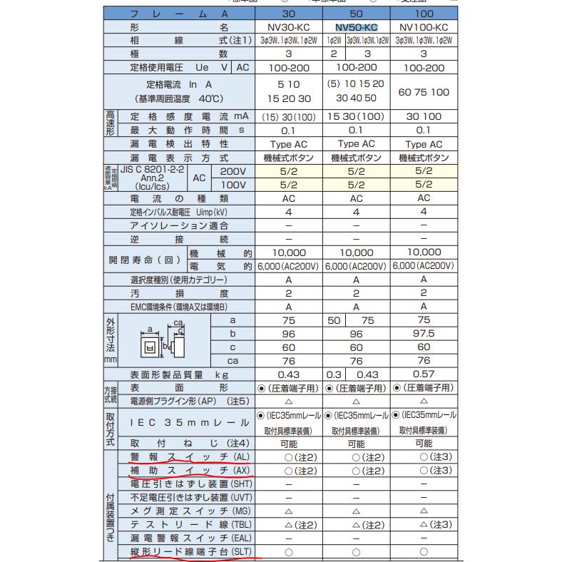 三菱電機 分電盤・制御盤用遮断器 漏電遮断器 NV50-KC 3P 15A 100-200V 30MA W *AL(警報スイッチ付)-AX-1LS(補助スイッチ付) SLT(縦 形リード 線 ...