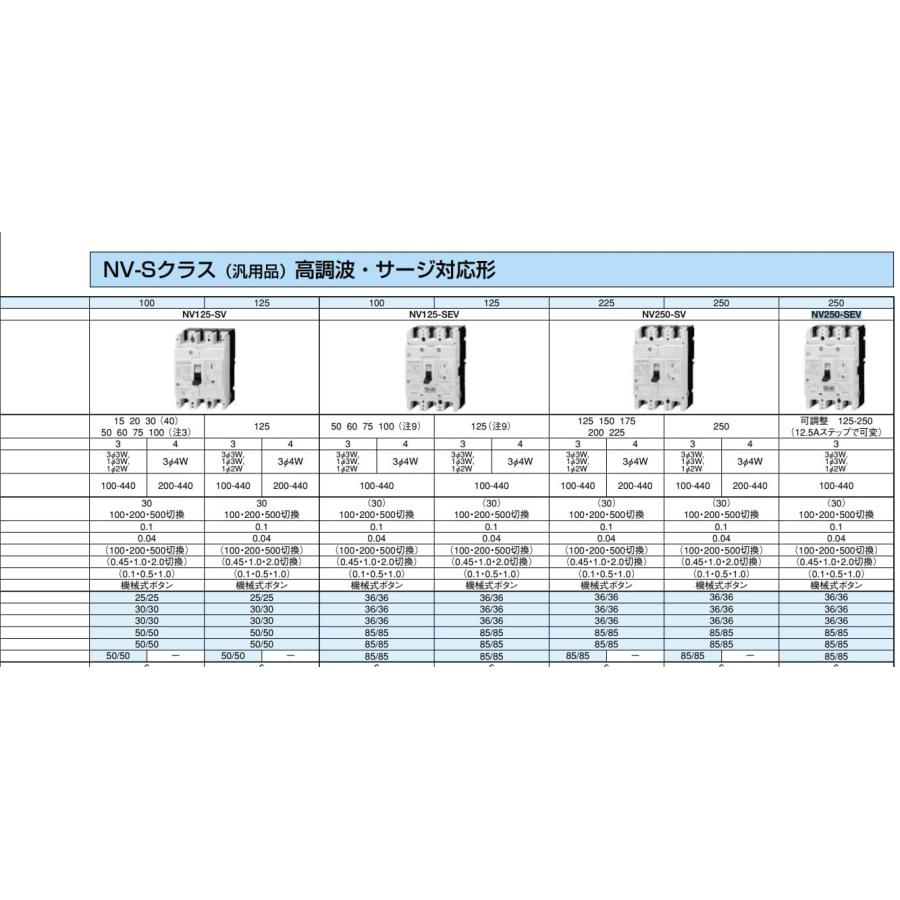 三菱電機 NV125-SEV 3P 75A 100-440V 1.2.500MA 漏電遮断器 NV-Sクラス(汎用品) 高調波・サージ対応形 AL-1LS SLT（警報スイッチ端子台付 ...
