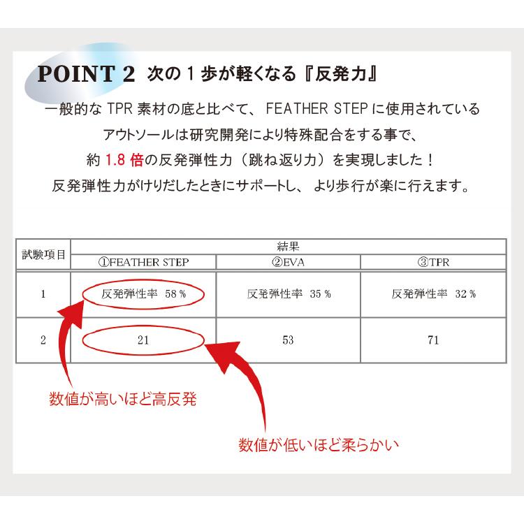 FEATHER STEP フェザーステップ FS-301 スニーカー メンズ 軽量 厚底 ふかふか カップインソール おしゃれ カジュアル : レッドテント - 通販 - Yahoo!ショッピング