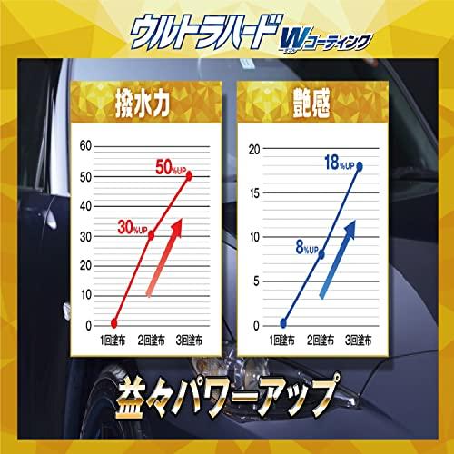 RINREI(リンレイ) スプレー ウルトラハードダブルコーティング W-35 : R.E.M. - 通販 - Yahoo!ショッピング