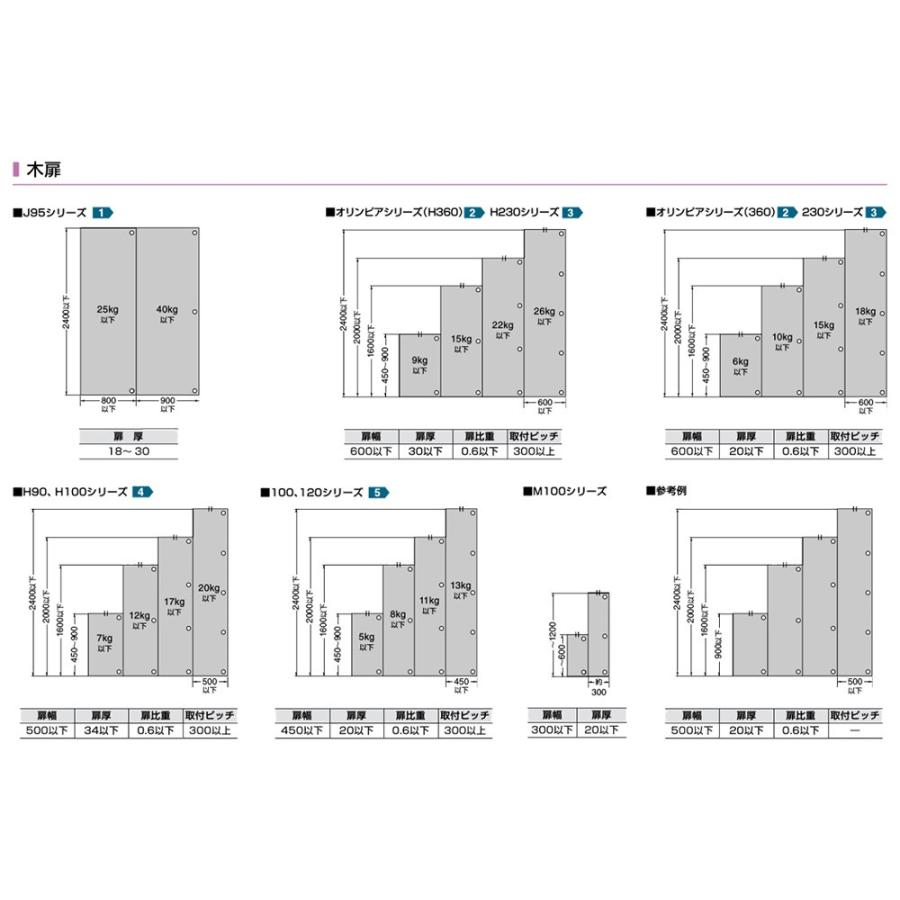 LAMP スライド丁番 170-C34/19 カップ径Φ35 全かぶせ キャッチ付 : リプレ ヤフー店 - 通販 - Yahoo!ショッピング