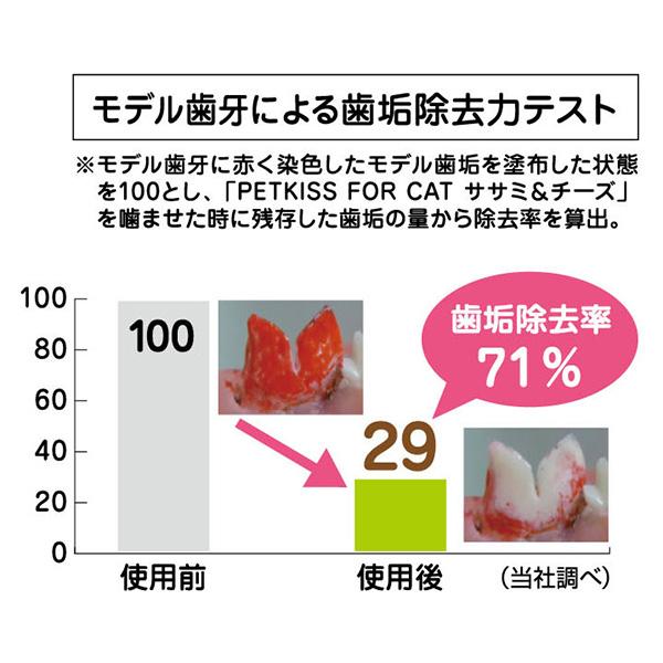 PETKISS ペットキス ササミ＆チーズ 20g ライオン a ペット フード 猫 キャット おやつ 歯みがき 歯垢 デンタルケア 国産 LION : RunPet ランペット 2号館 ...