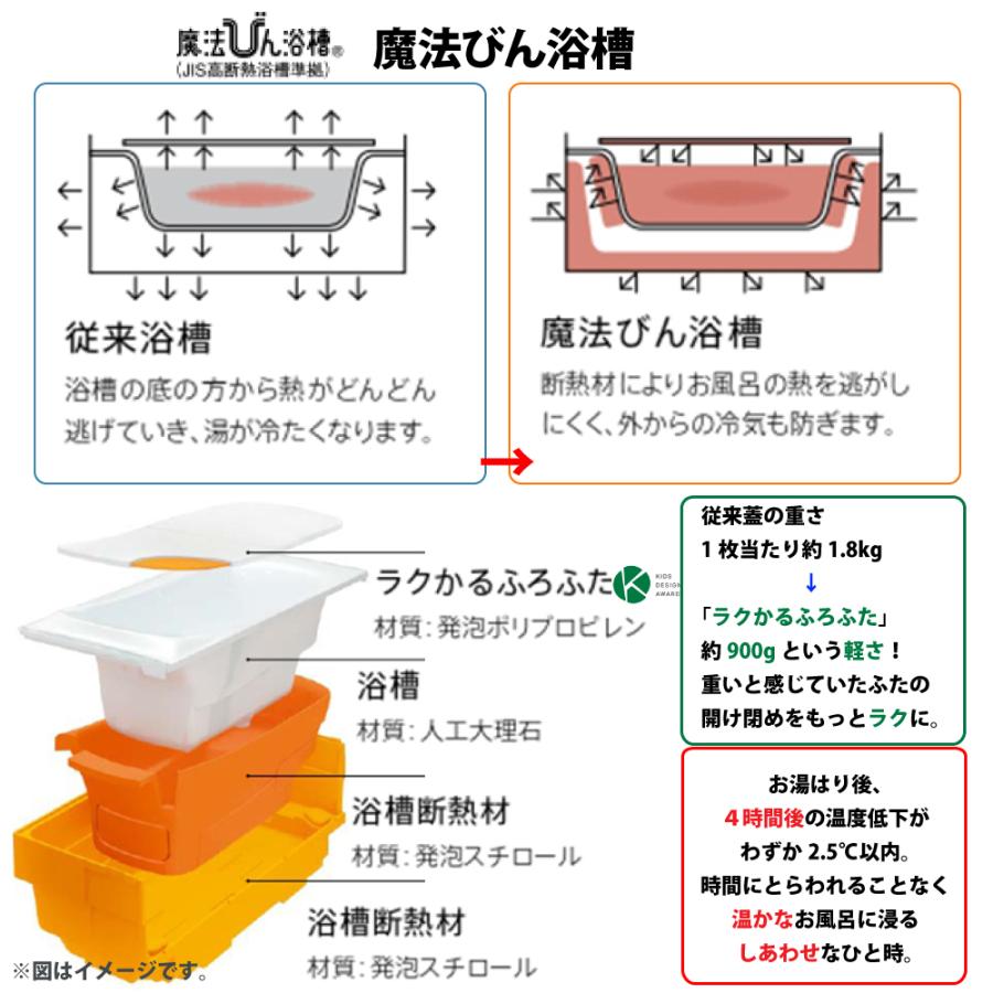 TOTO システムバスルーム（戸建用）シンラCタイプ synlaCタイプ 1616サイズ HKV1616C 商品のみ :HKV1616C:リリ ...