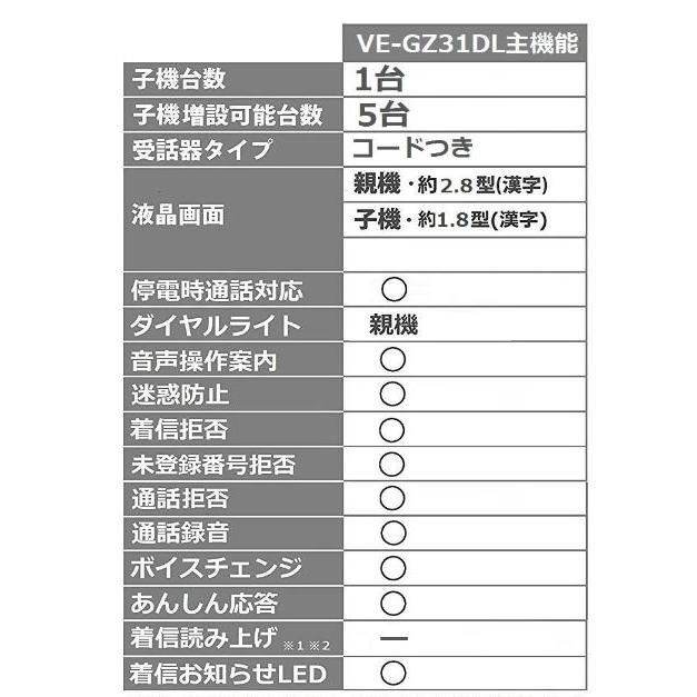 Panasonic パナソニック デジタルコードレス電話機 RU・RU・RU VE-GZ31DL-W 子機1台付き : ReShop GAKU ...