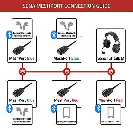 Sena MP-02 Industrial Mesh Intercom Adapter for General Bluetooth ...