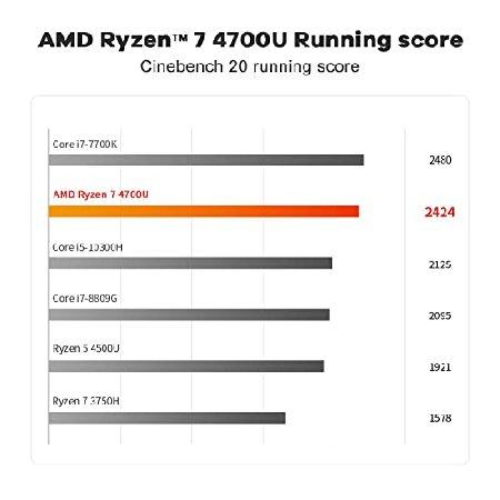 Beelink Mini PC AMD Ryzen 7 4700U Up to 4.1GHz 8C/8T,SER4 16GB RAM ...
