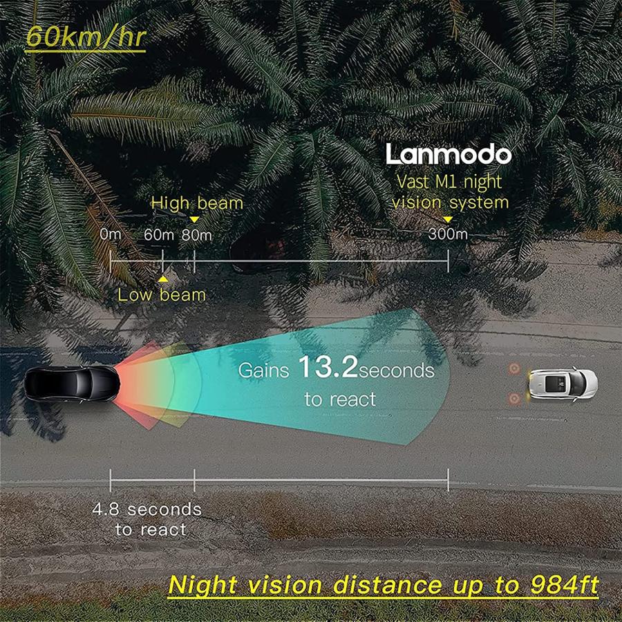 LANMODO Vast M1 Night Vision System with Rear Camera, Separate Front ...