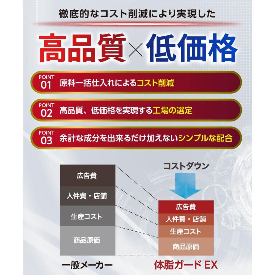 体脂ガードEX 180粒 90日分 機能性表示食品 | 体重 肥満 体脂肪 内臓脂肪 血中中性脂肪 BMI ウエスト周囲径の減少をサポート サプリメント エラグ酸 サプリ : GANTS ...
