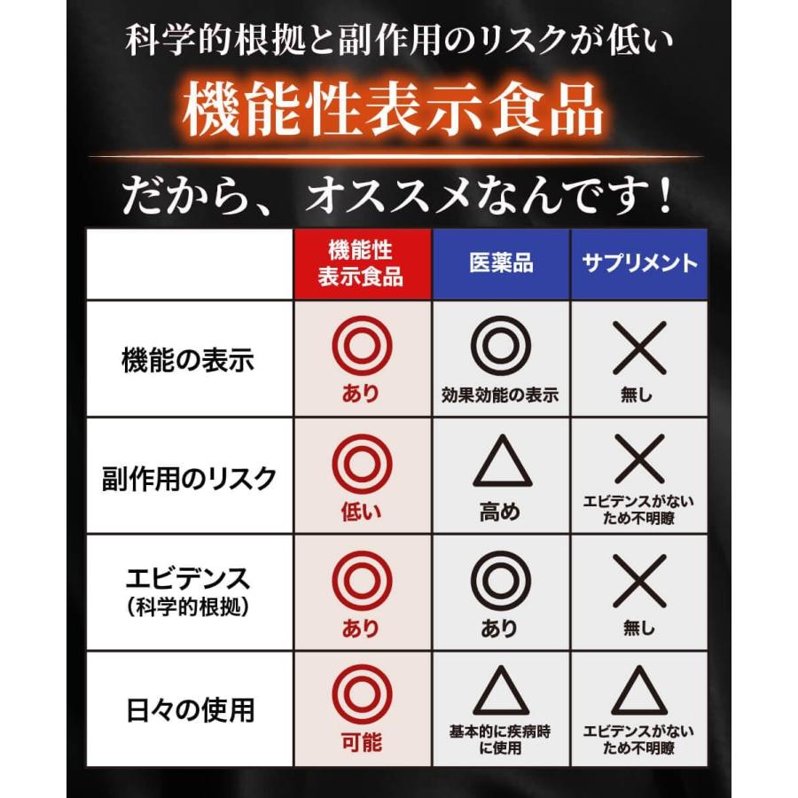 体脂ガードEX 60粒 30日分 機能性表示食品 | 体重 体脂肪 内臓脂肪 ウエスト周囲径の減少をサポート サプリメント エラグ酸 サプリ : GANTS FOOD HOUSE - 通販 ...