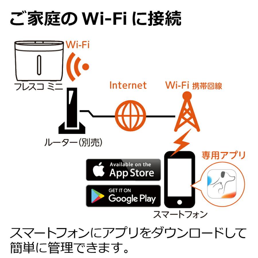 リッチェル ペットニア フレスコ ミニ プラス Richell 公式ショップ : リッチェル Yahoo!ショッピング店 - 通販 - Yahoo!ショッピング