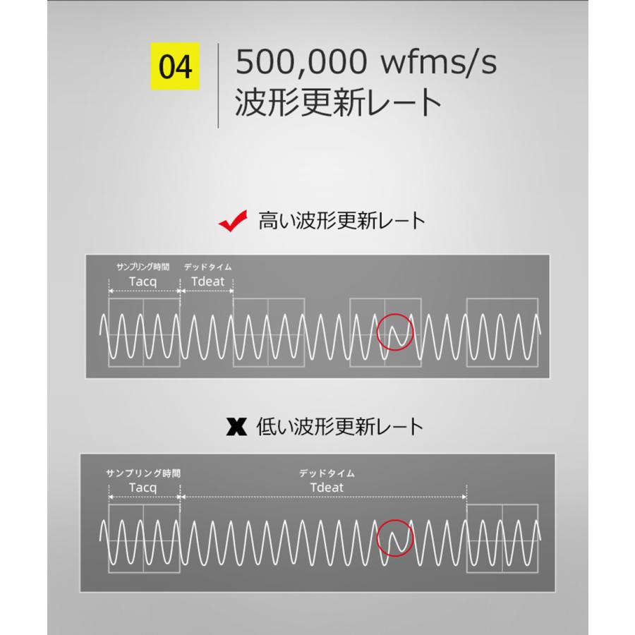 MSO5074 RIGOL デジタル・オシロスコープ 200MHz+4ch+50Mポイントレコード長＋500000wfms/s＋8GSa/s ...
