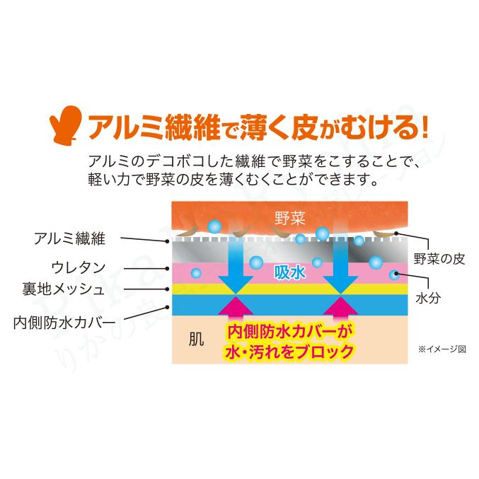 ニーズ 手が汚れない！アルミで皮むきミトン 左右兼用 1枚入り 単品 メール便 野菜 皮剥き にんじん じゃがいも ごぼう ピーラー 調理器具 キッチン用品 nkp sdf : りかの良品 ...