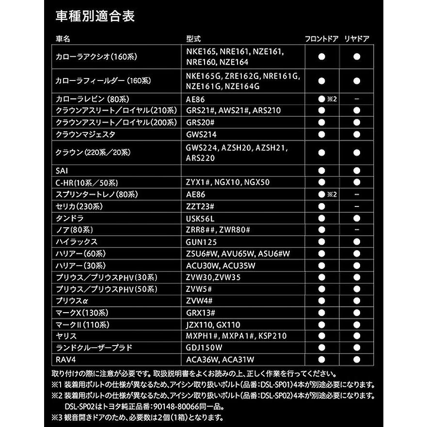 AISINアイシンドアスタビライザー用アイシン取扱ボルト(品番DSL-SP01)4個 : リム コーポレーション - 通販 - Yahoo!ショッピング