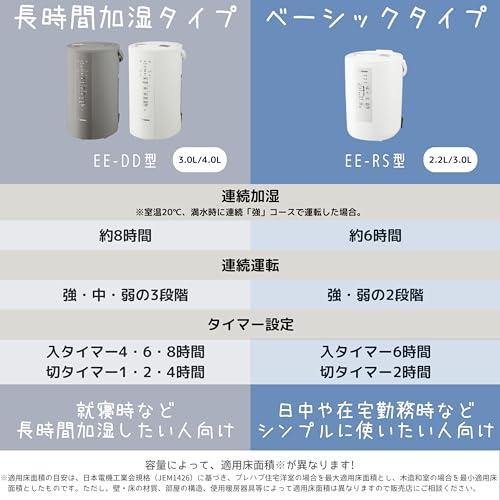 象印マホービン 加湿器 2.2L ベーシックタイプ スチーム式 蒸気式 フィルター不要 お手入れ簡単 ホワイト EE-RS35-WA : LIKE.SHOP - 通販 - Yahoo!ショッピング