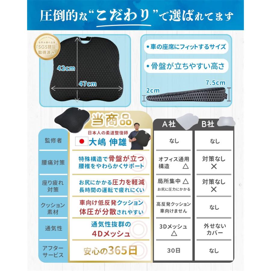車 シートクッション 腰 お尻にサポート 腰痛・疲れ軽減 座布団 運転席 座席 高密度 高耐久 低反発 クッショ ン 4Dメッシュ 車用クッション : Rinka store - 通販 ...