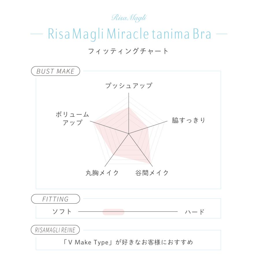 Risa Magli リサマリ ブラジャー B・Cカップ ピア Risamagli ブラ リサマリミラクル谷間ブラ 2502 2025450【返品不可】 : Risa Magli Yahoo ...