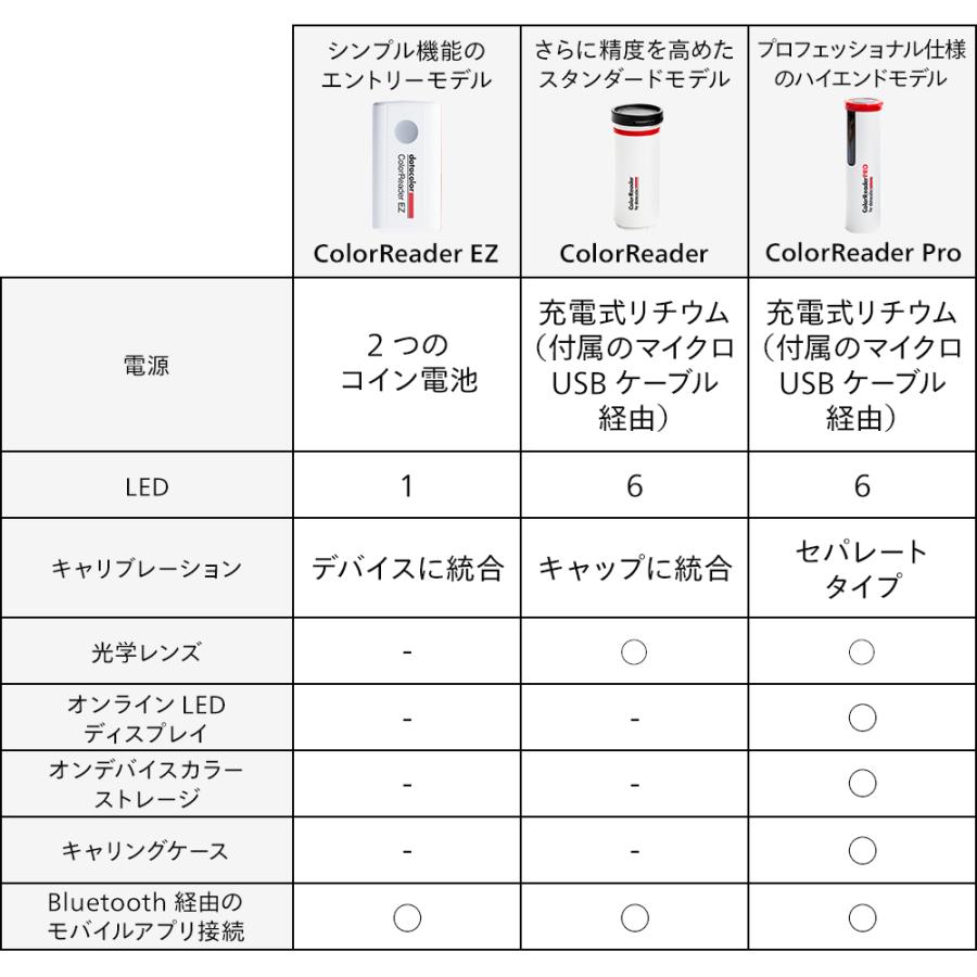 Datacolor ColorReader EZ カラーマッチングツール CRM100 カラーリーダー カラーチャート カラーチェッカー 国内 ...