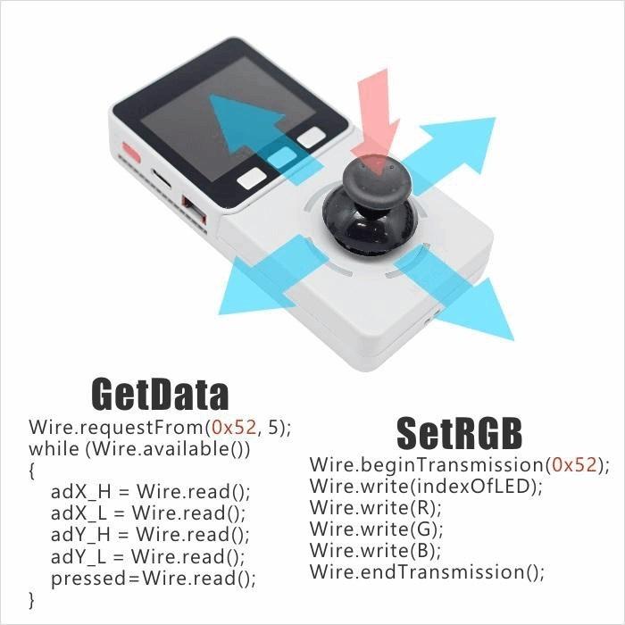 M5Stack Faces用ジョイスティックパネル :sku6534:ロボテナショップ - 通販 - Yahoo!ショッピング