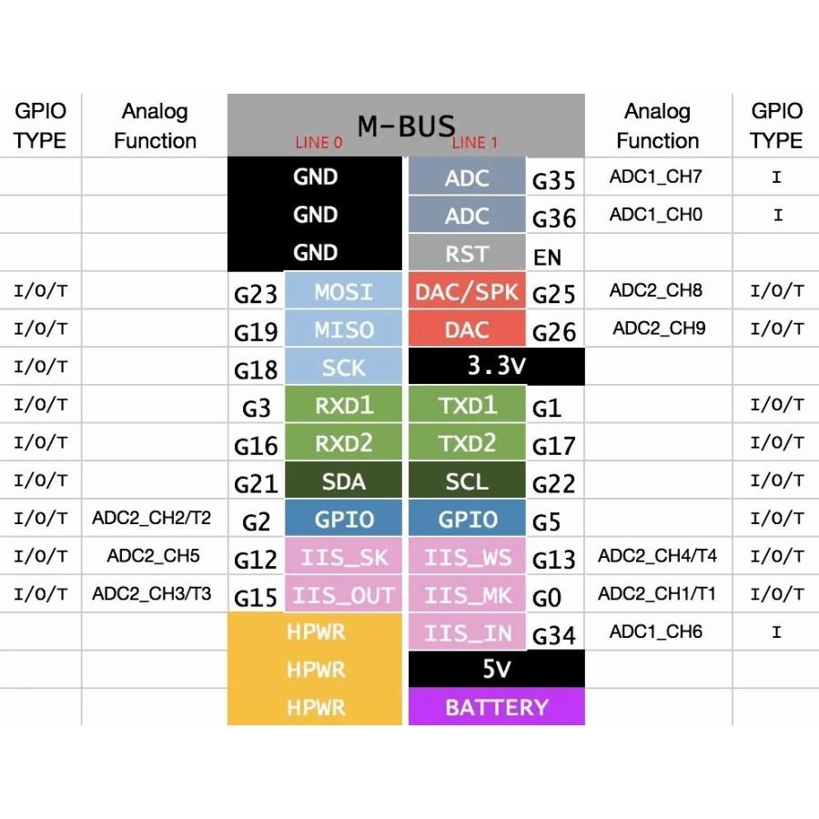 M5Stack バッテリーボトム グレー（110mAh ） : ロボテナショップ - 通販 - Yahoo!ショッピング