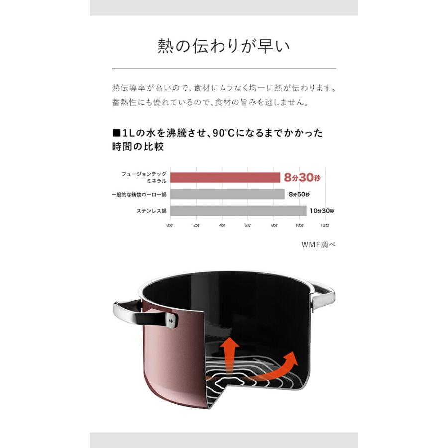 [ WMF フュージョンテック ミネラル マルチポット 14cm ]特典付 ヴェーエムエフ IH対応 ガス火 食洗機対応 ガラス蓋付き プラチナム ホワイト ブラック : gsb5222 ...