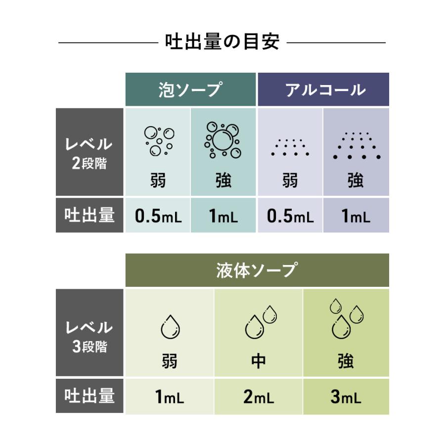 [ ±0 オートディスペンサー ]特典付 オートソープディスペンサー 泡 自動 液体 アルコール プラスマイナスゼロ 詰め替え 電池式 ZBD-E011 ZBD-E012 ZBD-E010 ...
