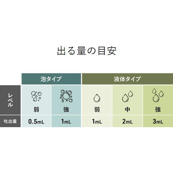 ±0 特典付[ オートディスペンサー ]オート 泡タイプ 自動 液体タイプ プラスマイナスゼロ ソープ ディスペンサー 電池式 メタルカラー ZBD-G011 ZBD-G012 : インテリア ...