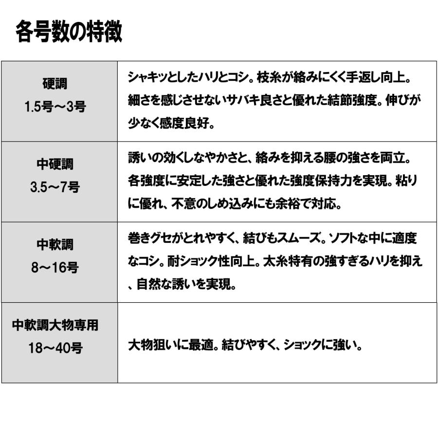 DUEL(デュエル) ライン(フロロカーボン): HDカーボン船ハリス大物 50m 20号 : クリアー : s-b002bdtkt6-20240912 : Rose Cheek - 通販 ...