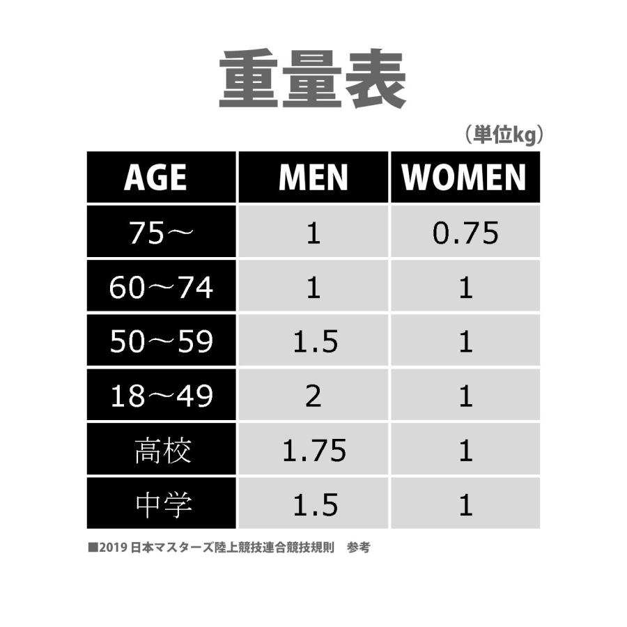 【Village Variety】陸上競技 円盤投げ 1kg 1.5kg 1.75kg 2kg 2.25kg 2.5kg 円盤 円盤投 ナイロン製(1 : Rose Cheek - 通販 ...