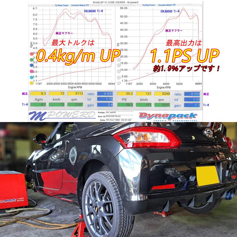 ROSSO MODELLO 軽量化 片側出し コペン GR SPORT マフラー COLBASSO Ti-R LA400A LA400K ロッソモデロ GRスポーツ カラー選択可 : ロッソモ ...