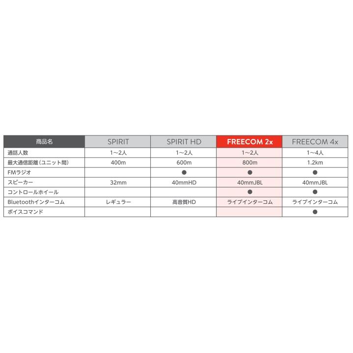 cardo FREECOM 2x 日本正規代理店品 フリーコム ツー エックス インカム バイク FREECOM2x カルド : ラフアンド ...