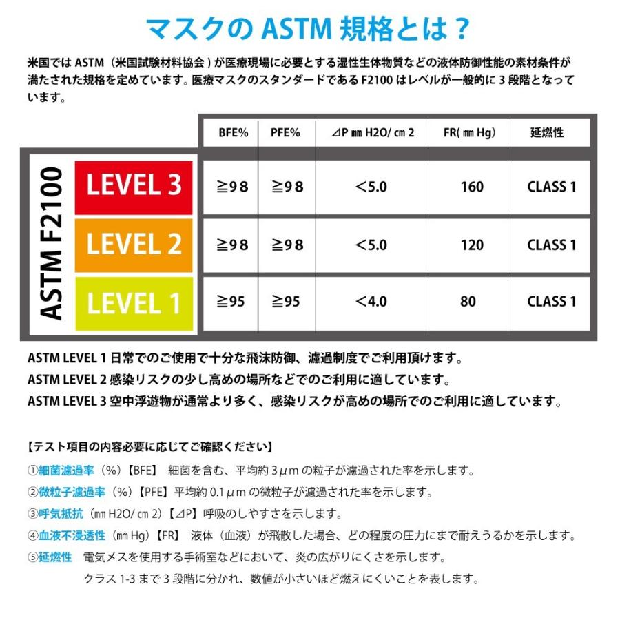 メディコム 医療用規格 ASTM F2100 レベル 1 プロレーン マスク ブルー 50枚入り : ROYAL BREEZE - 通販 - Yahoo!ショッピング