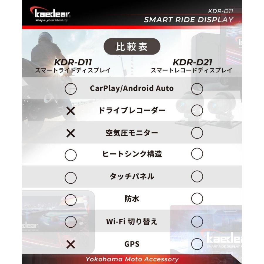 Kaedear カエディア KDR-D11 スマートライドディスプレイ : rpskショッピング - 通販 - Yahoo!ショッピング