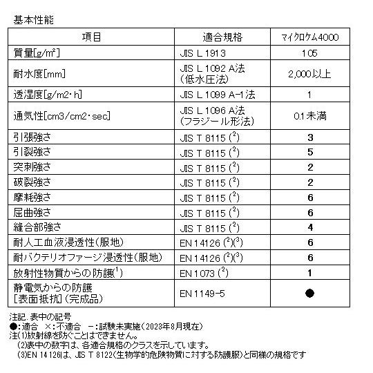 重松 全身化学防護服 マイクロケム 4000 サイズ3XL 〔アンセ ル 製〕 JIS T 8115:2015適合品 多様な化学物質に！ :AHS13XXXL:理研化学Yahoo!支店 ...