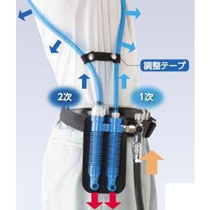 熱中症を予防しましょう！ 個人用冷却器 クーレット VTW-7K2T(05121) 1個 重松製作所 圧縮空気（コンプレッサ）と繋げて体にチューブを巻くだけ シゲマツ : 理研化学Yahoo ...