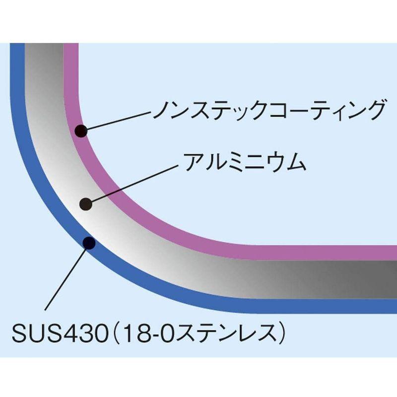 遠藤商事 業務用 TKG IHセレクト 2層クラッド フライパン 40cm AHLZ609 : Rtier-Shop - 通販 - Yahoo!ショッピング