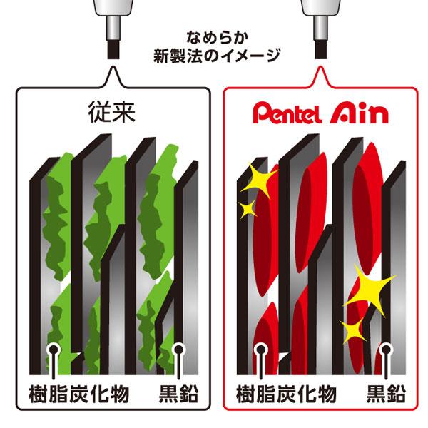 アイン シャープ替芯 Ain 《ポリシース仕様》 0.2ミリ [2B・B・HB] 20本入り ぺんてる C282-2B/B/HB【ネコポス可】[M便 1/30] : 倉敷文具RUKARUKA ...