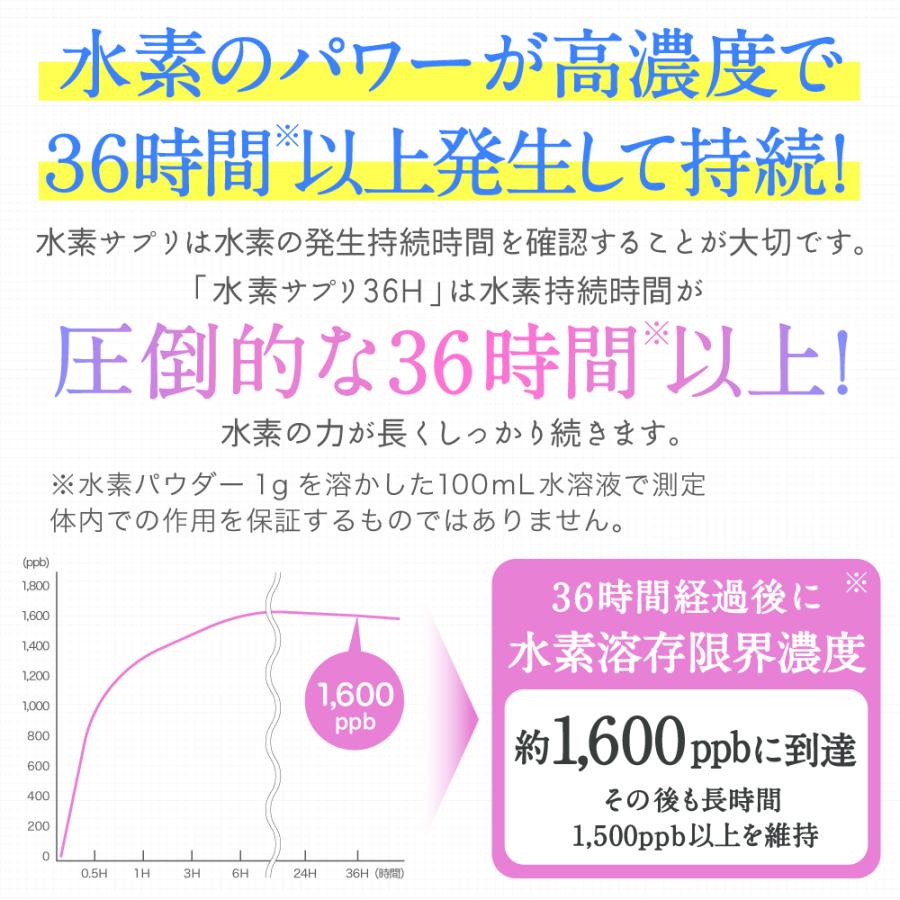 あしたるんるん 水素サプリ 36H 水素カプセル 水素水 飲む水素 持続型 水素発生サプリ : あしたるんるん ヤフー店 - 通販 - Yahoo!ショッピング