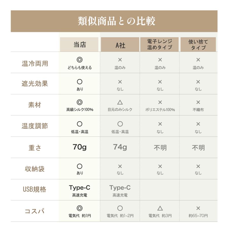 Rocotto [Rocotto] アイピロー アイマスク 充電式 シルク ホット 温冷 ギフト プレゼント 遮光 睡眠 USB 温める ホットアイマスク コードレス 繰り返し 肌に優しい ...